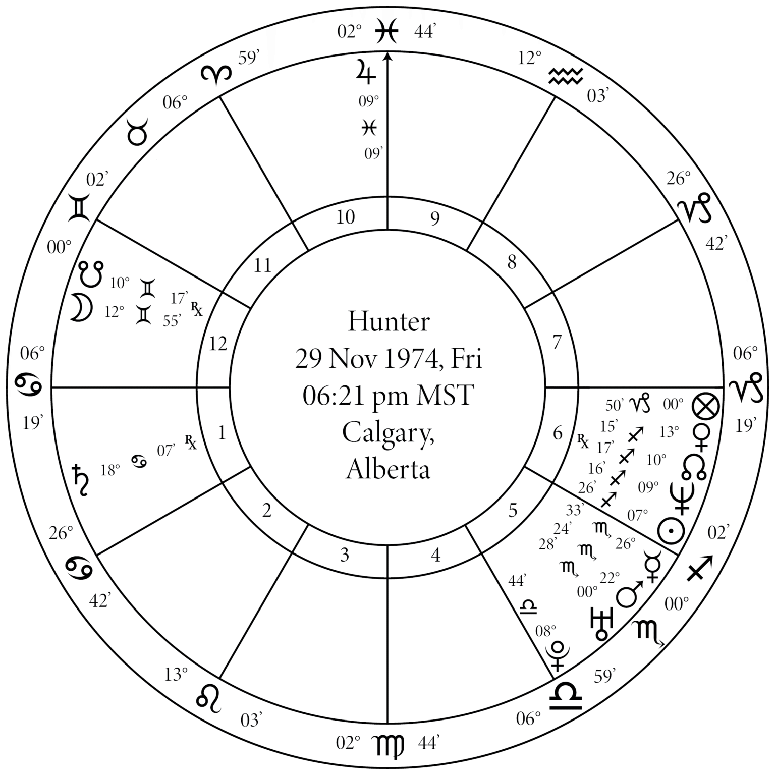 Hunter – Oraculos Astrology